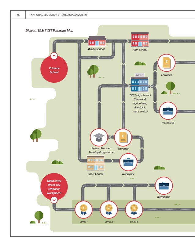 National Education Strategic plan 2016-21 Summary and Dr Thein Lwin ...