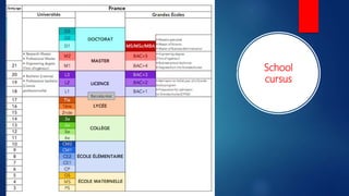 National education system in france | PPTX