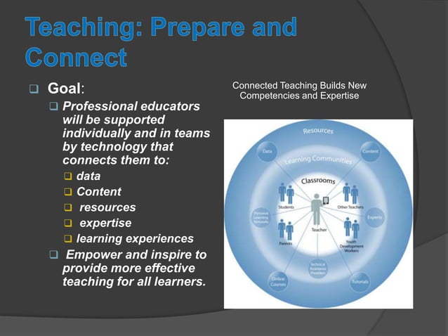 National Education Technology Plan 2010 | PPT