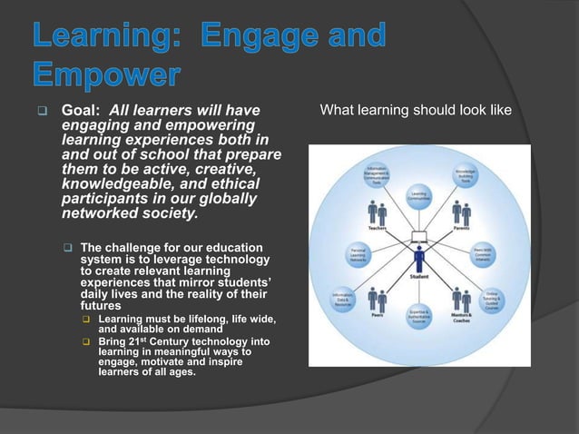 National Education Technology Plan 2010 | PPT