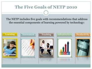 National education technology plan 5 2010 | PPTX