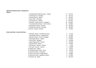 Nationale kampioenschappen 2017_definitief | PPT