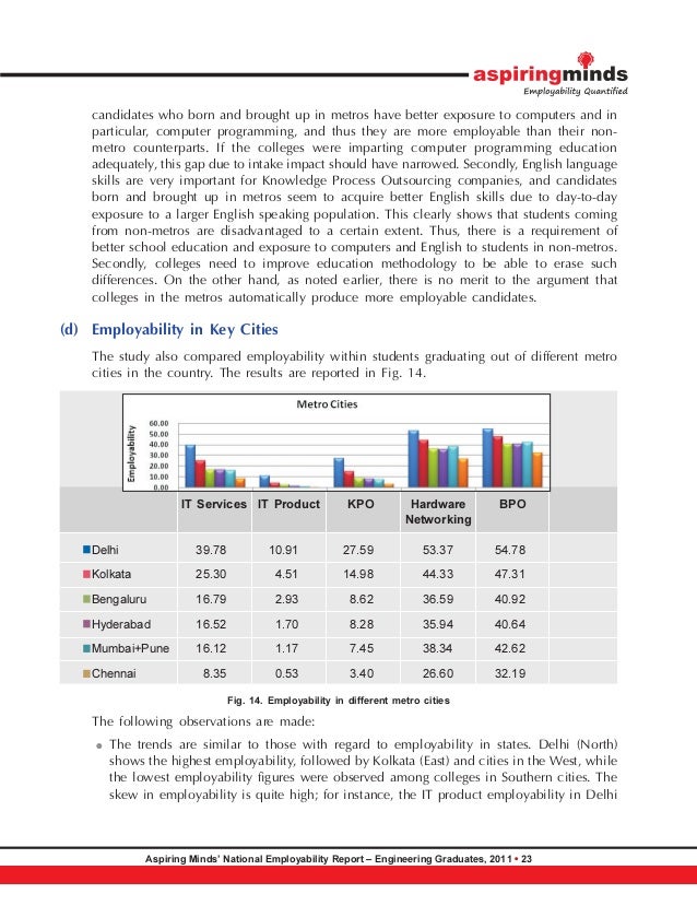 National employability report_engineers_2011
