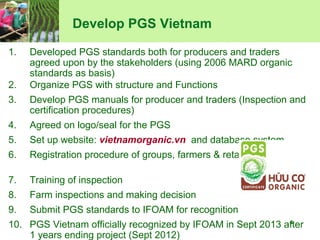 National Experiences - Organic movement & PGS in Vietnam | PPT