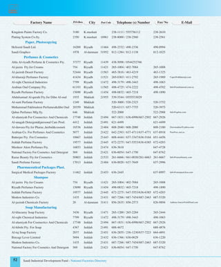 Saudi Arabia National factories directory | PDF