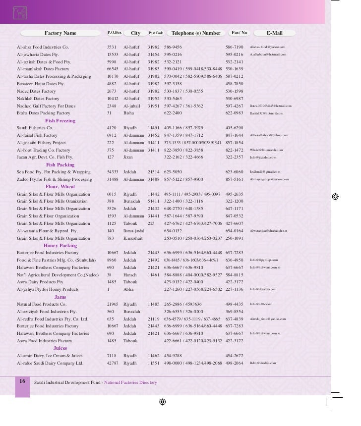 Riyadh saudi arabia zip code number - championpasa