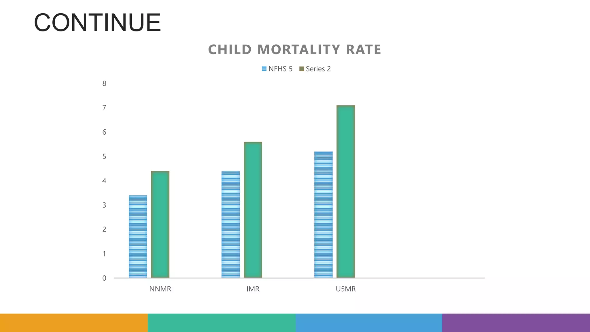 NATIONAL FAMILY HEALTH SURVEY PPT ADHEEB (1).pptx