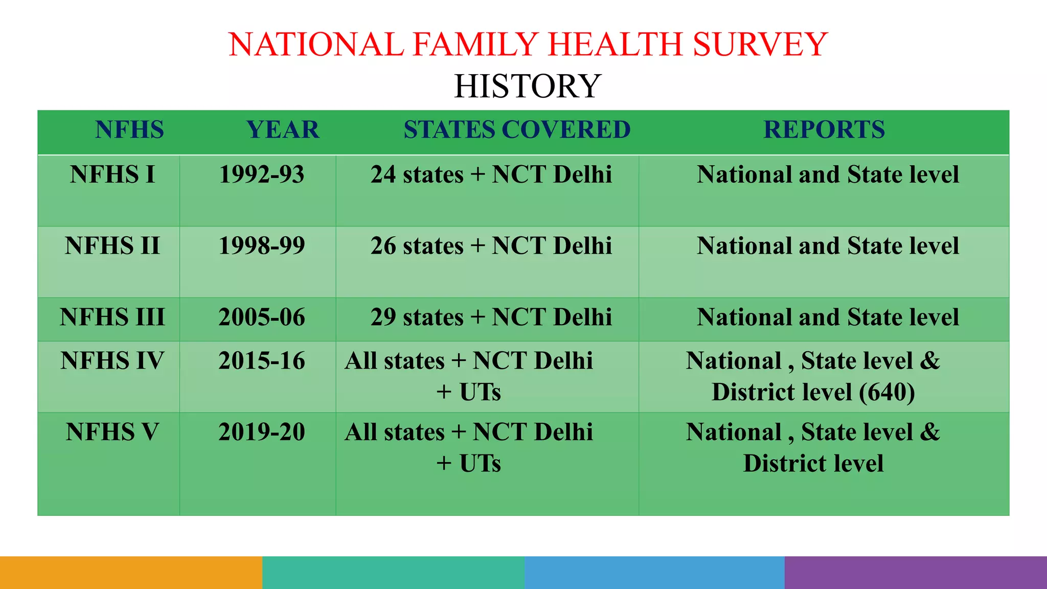 NATIONAL FAMILY HEALTH SURVEY PPT ADHEEB (1).pptx