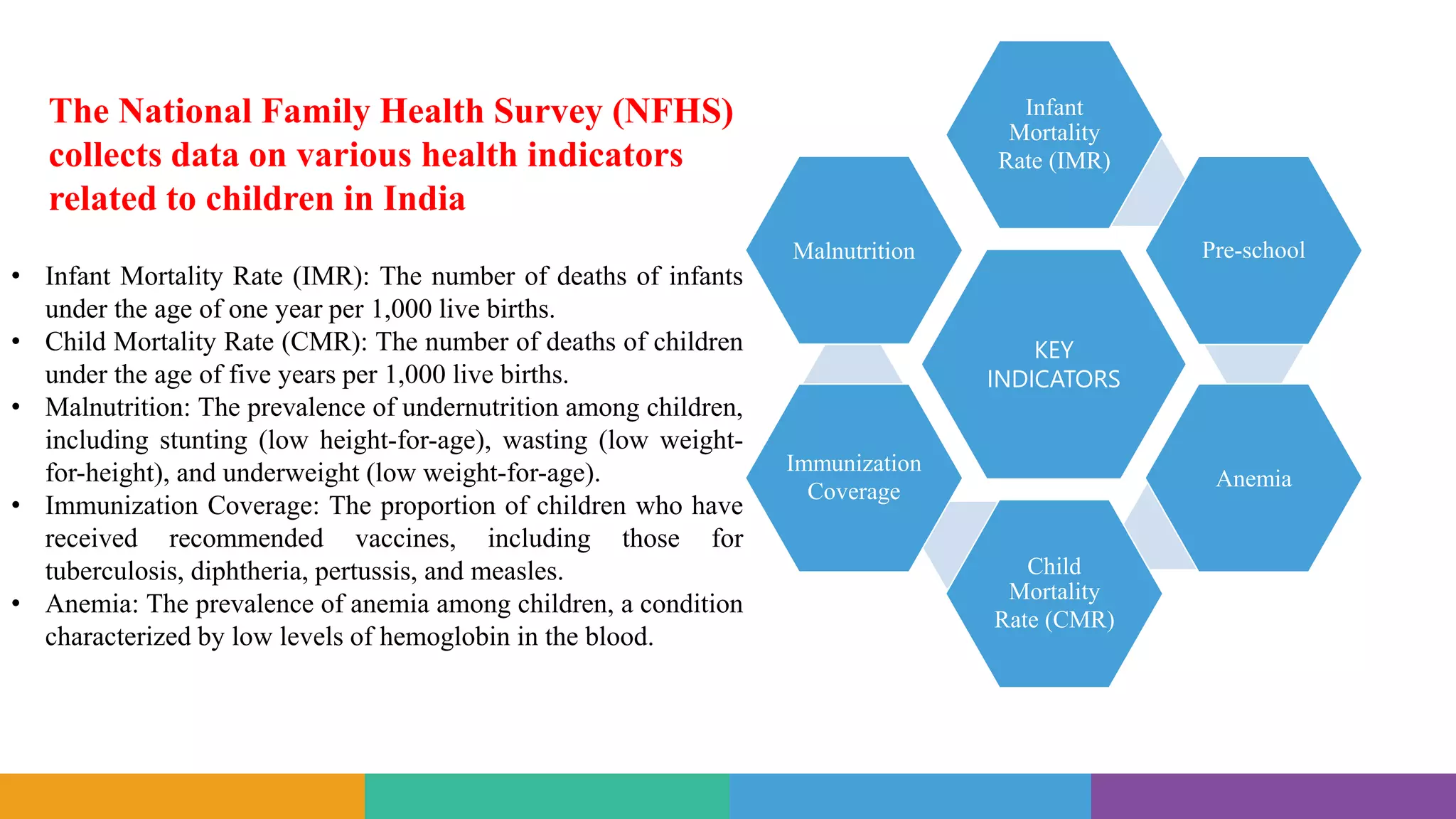 NATIONAL FAMILY HEALTH SURVEY PPT ADHEEB (1).pptx