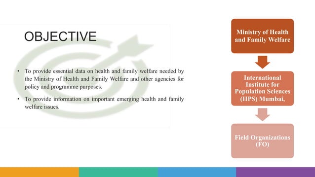 NATIONAL FAMILY HEALTH SURVEY PPT ADHEEB (1).pptx