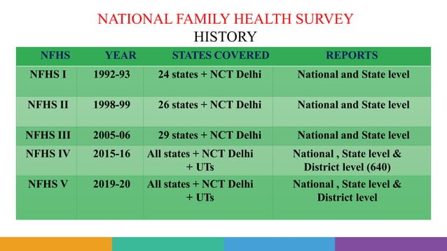 National Family Health Survey Ppt Adheeb 1 Pptx