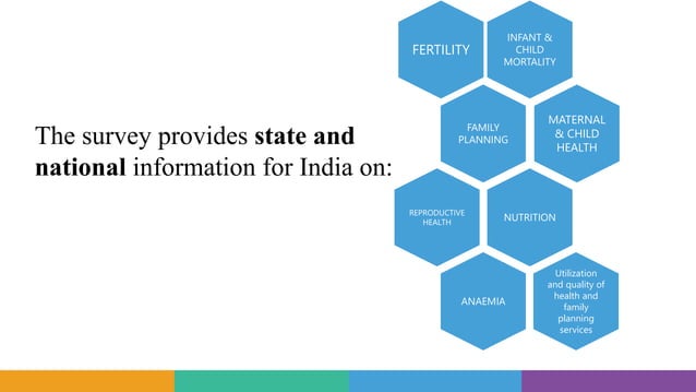 National Family Health Survey Ppt Adheeb 1 Pptx