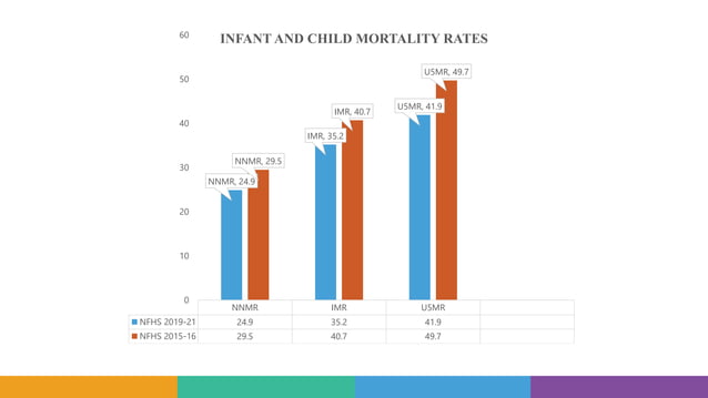 National Family Health Survey Ppt Adheeb 1 Pptx