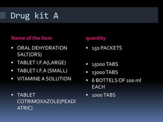 National family welfare programme | PPTX