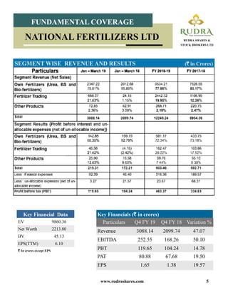 National fertilizers ltd | PDF