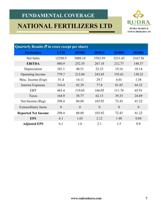 National fertilizers ltd | PDF