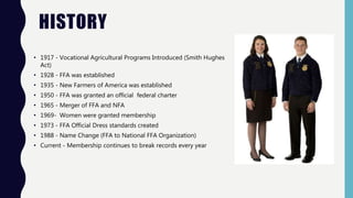 National FFA Social Media | PPT