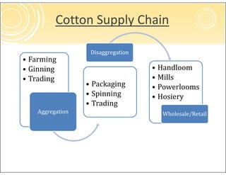National fibre policy dnr | PDF