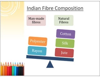 National fibre policy dnr | PDF