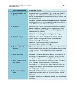 National Floodplain Mapping Assessment - Final Report | PDF