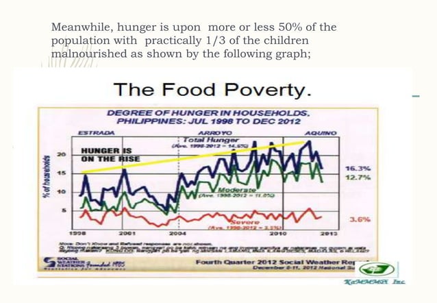 National Food Security Plan - GET SMART FARMS | PPTX