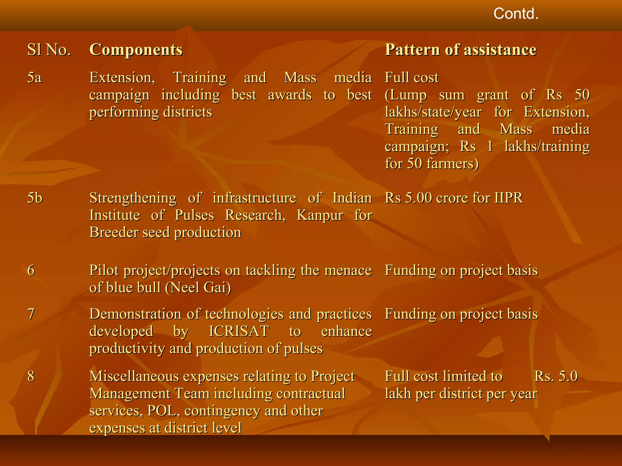 National food sequrity mission | PPT