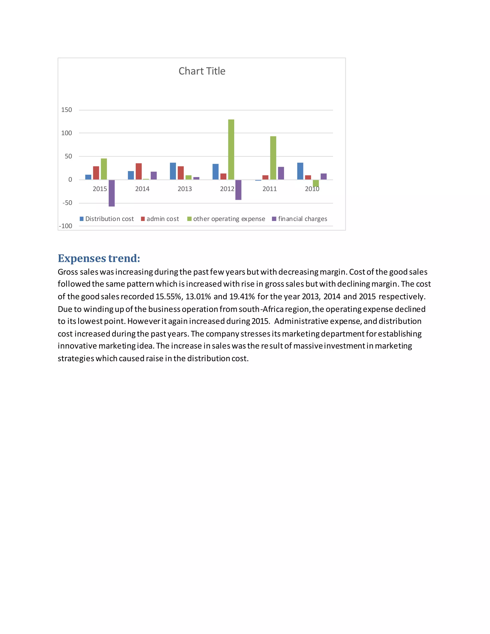National foods, Financial Management Report | PDF