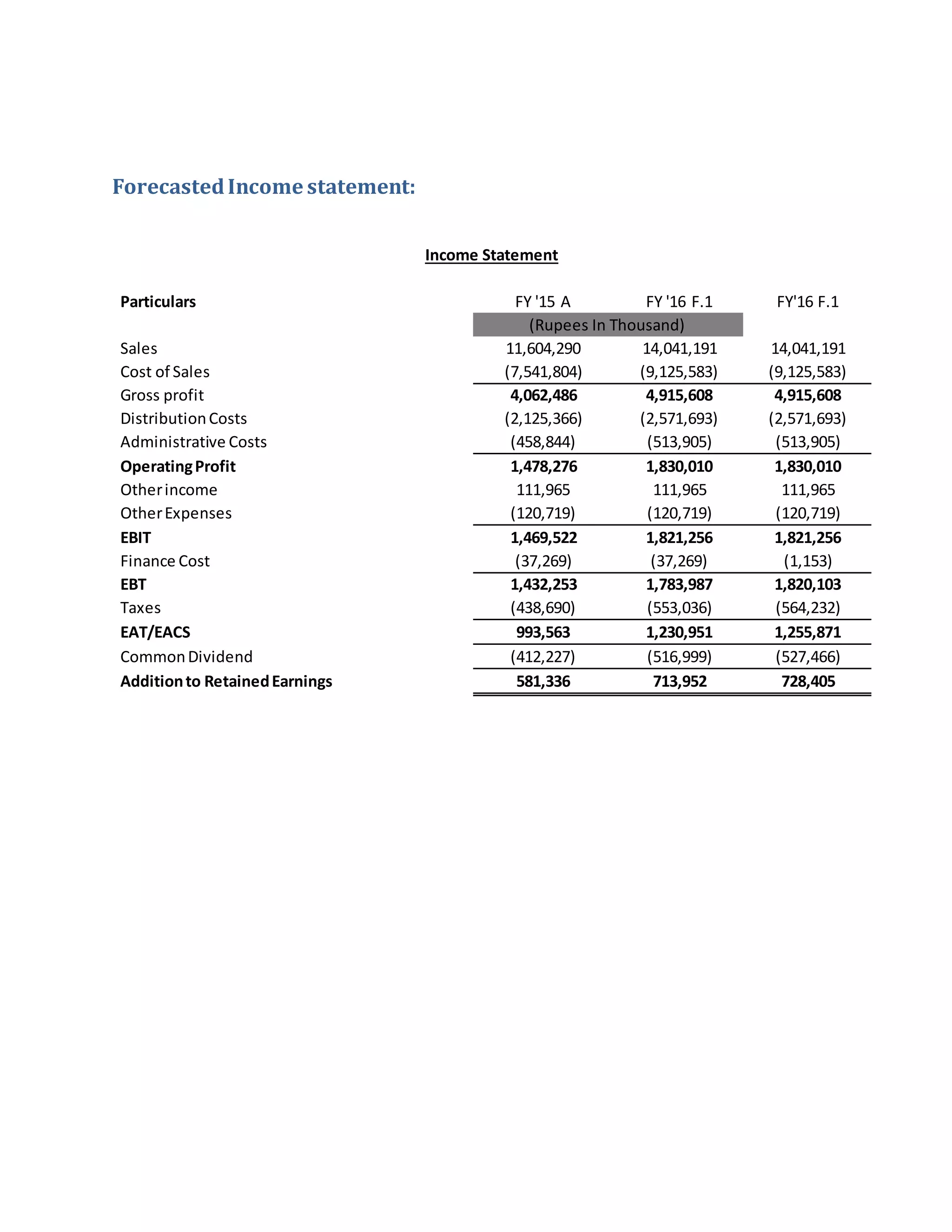 National foods, Financial Management Report | PDF