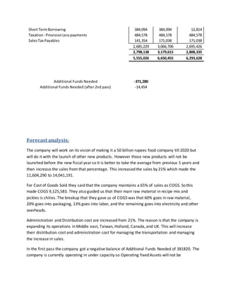 National foods, Financial Management Report | DOCX