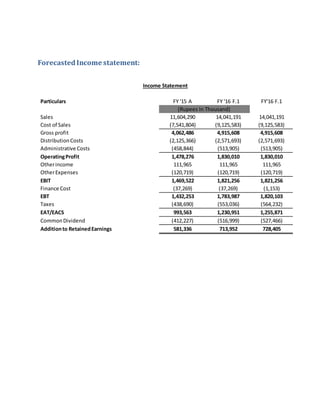 National foods, Financial Management Report | DOCX