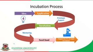 NATIONAL FORUM PRESENTATION 2 -ENTREPRENEURSHIP.pptx