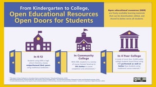 An Introduction to Open Educational Resources (OER) & Open Licensing | PPTX | Technology & Computing