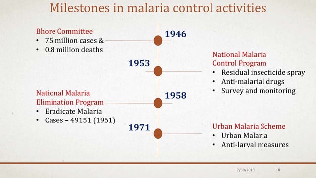 National framework for malaria elimination in india | PPTX | Infectious ...