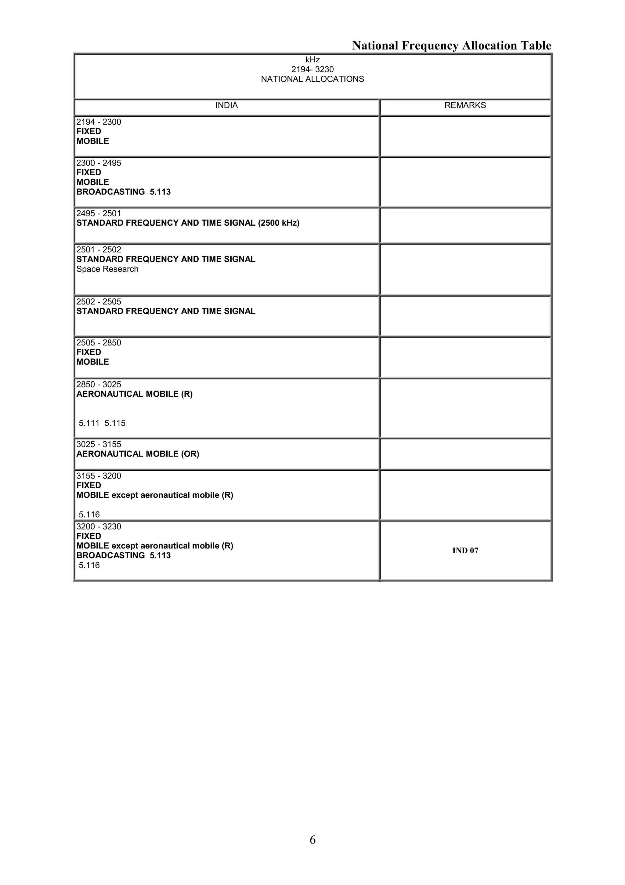 National frequency allocation plan 2011 | PDF