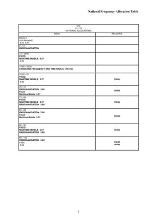 National frequency allocation plan 2011 | PDF