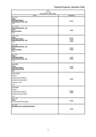 National frequency allocation plan 2011 | PDF