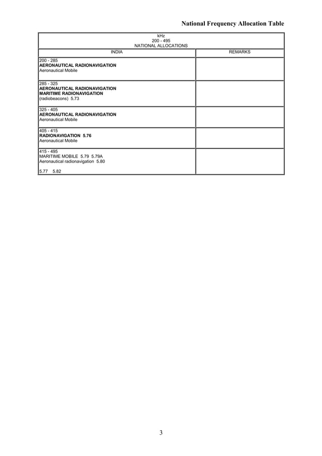 National frequency allocation plan 2011 | PDF