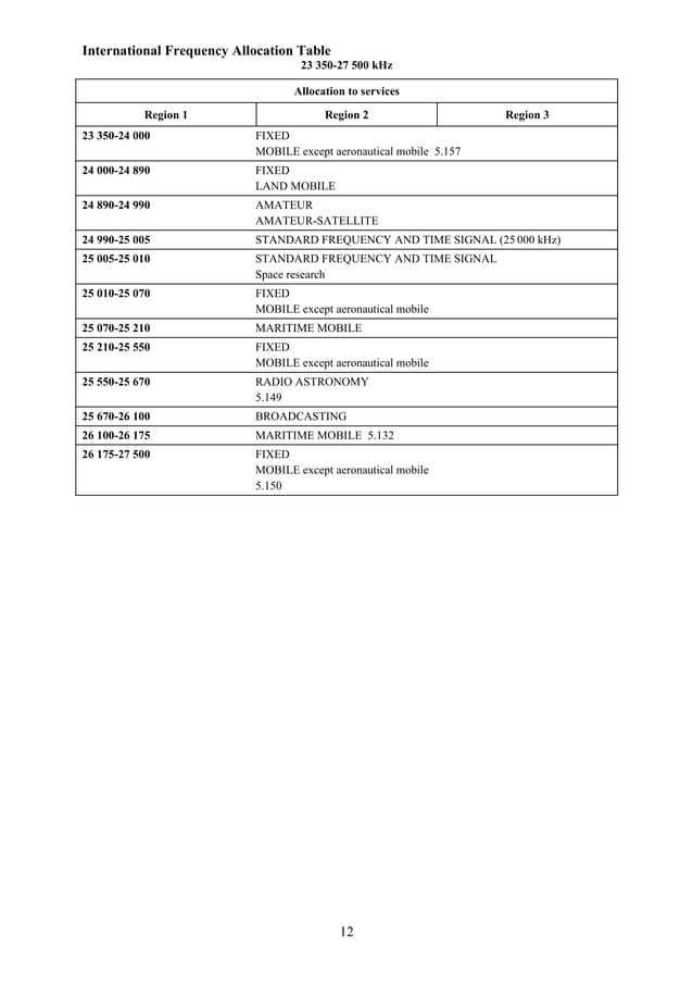 National frequency allocation plan 2011 | PDF