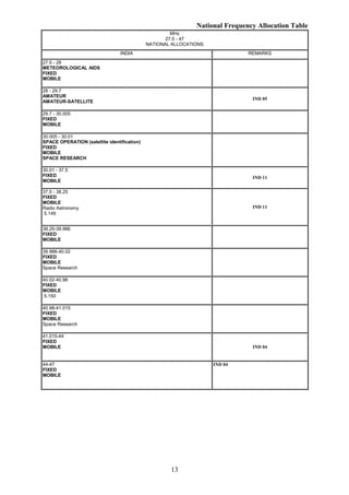 National frequency allocation plan 2011 | PDF