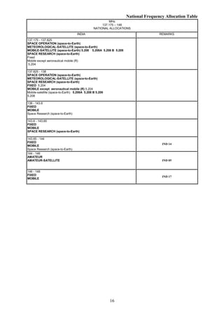 National frequency allocation plan 2011 | PDF