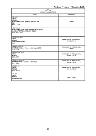 National frequency allocation plan 2011 | PDF