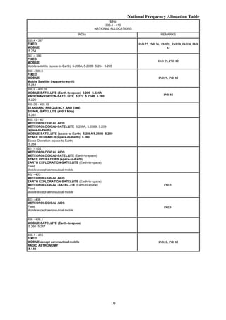National frequency allocation plan 2011 | PDF
