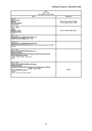 National frequency allocation plan 2011 | PDF