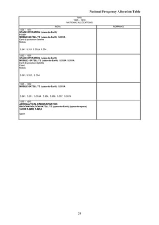 National frequency allocation plan 2011 | PDF