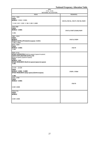 National frequency allocation plan 2011 | PDF
