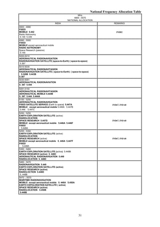 National frequency allocation plan 2011 | PDF