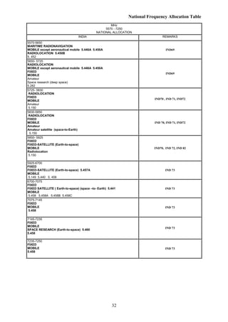 National frequency allocation plan 2011 | PDF