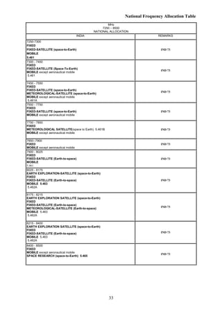 National frequency allocation plan 2011 | PDF