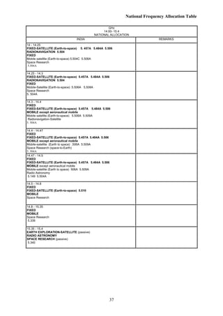 National frequency allocation plan 2011 | PDF