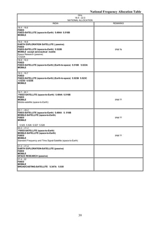 National frequency allocation plan 2011 | PDF